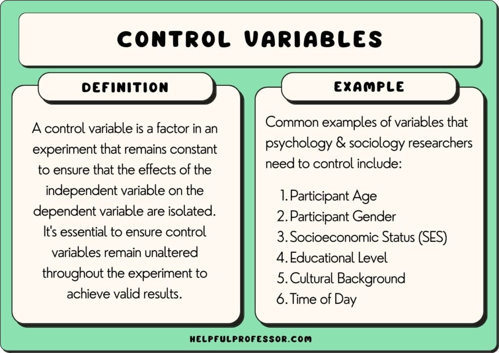 25 Control Variables Examples 2023 