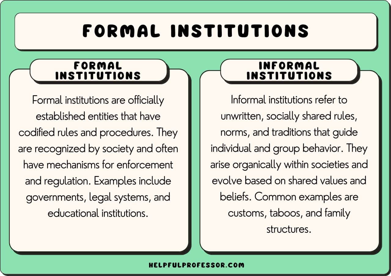 Formal Institutions Definition And Examples 2024 