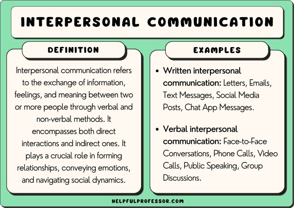 35 Interpersonal Communication Examples 2023 