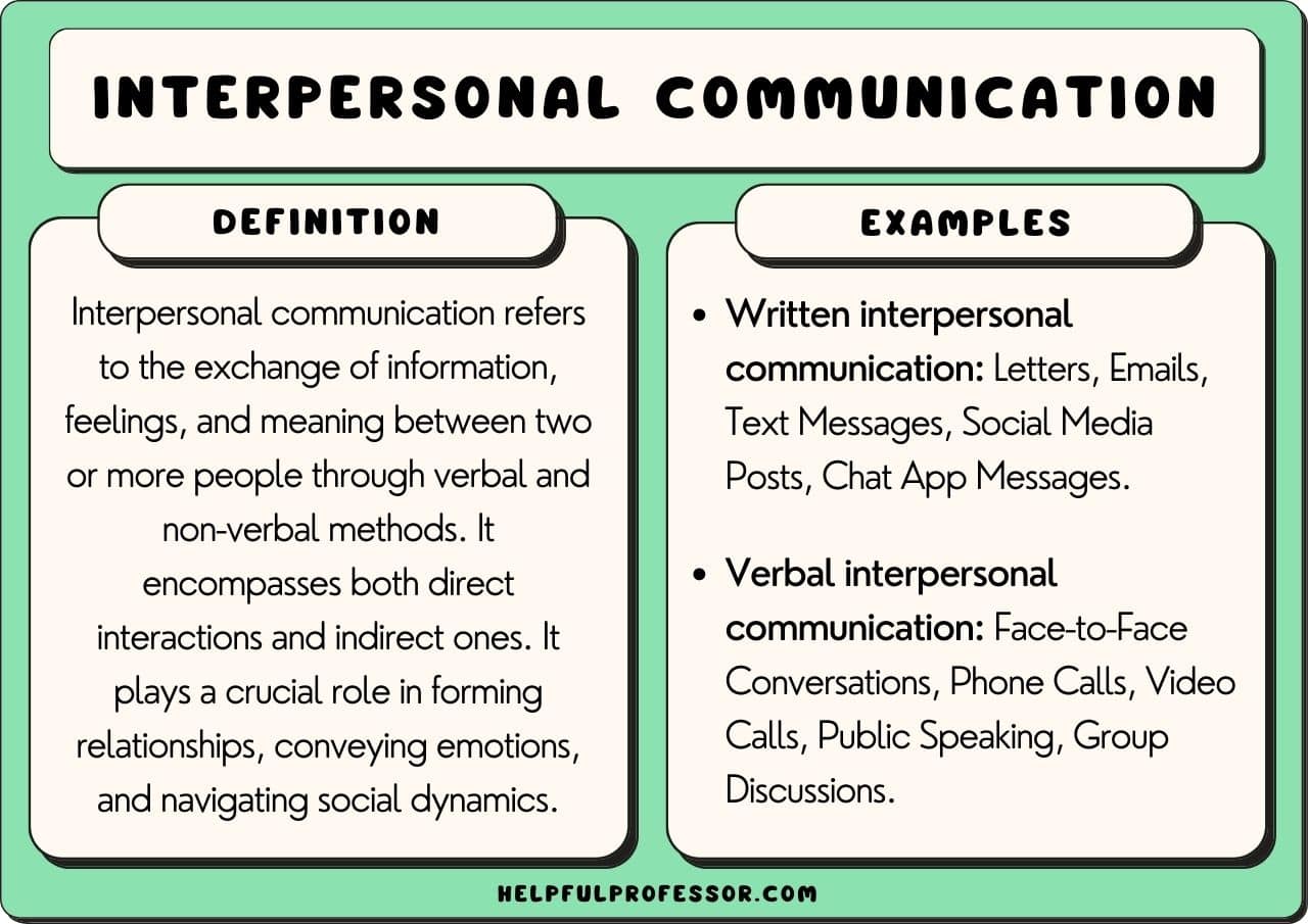 35 Interpersonal Communication Examples 2024 