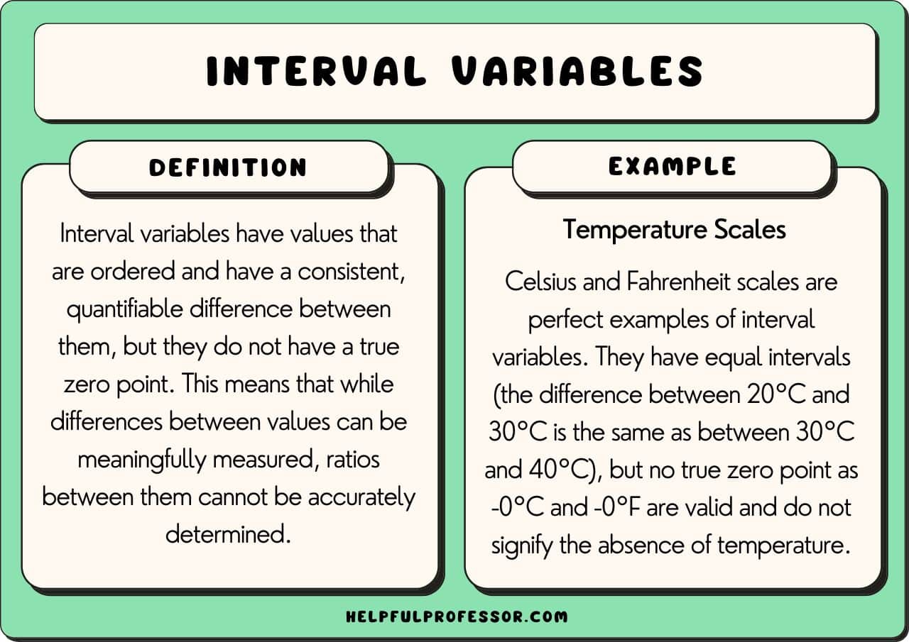 25 Interval Variable Examples 2024 
