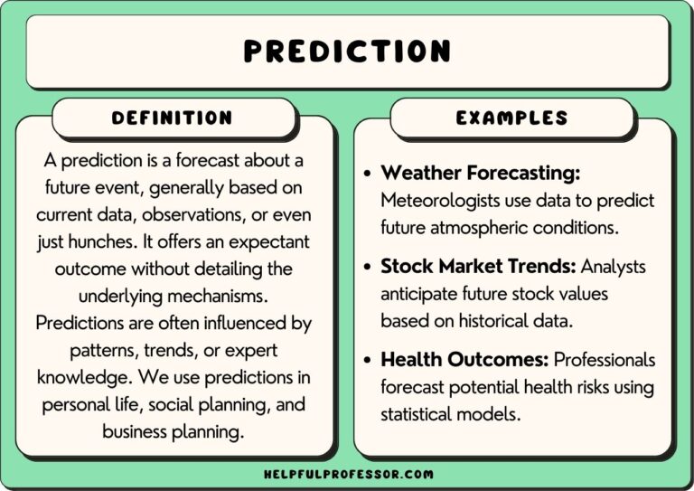 15 Prediction Examples 2025 