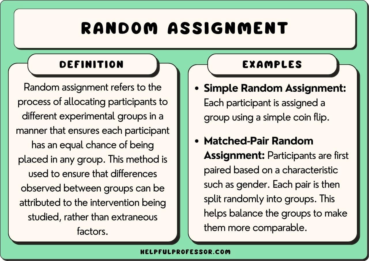 15 Random Assignment Examples 2024 