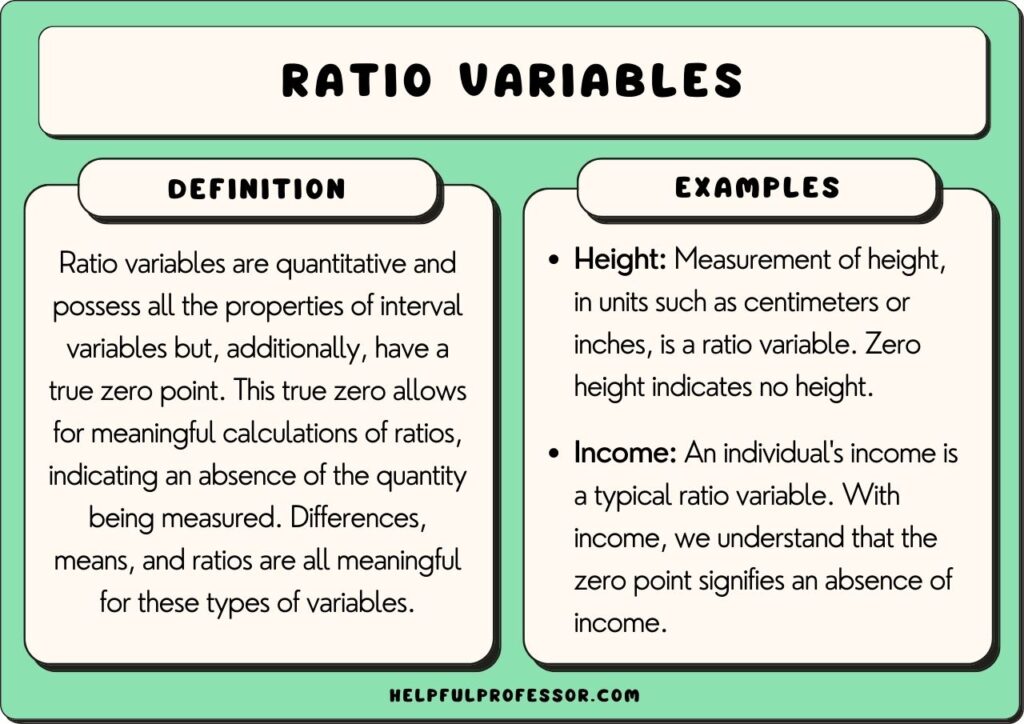 25 Ratio Variable Examples 2023 