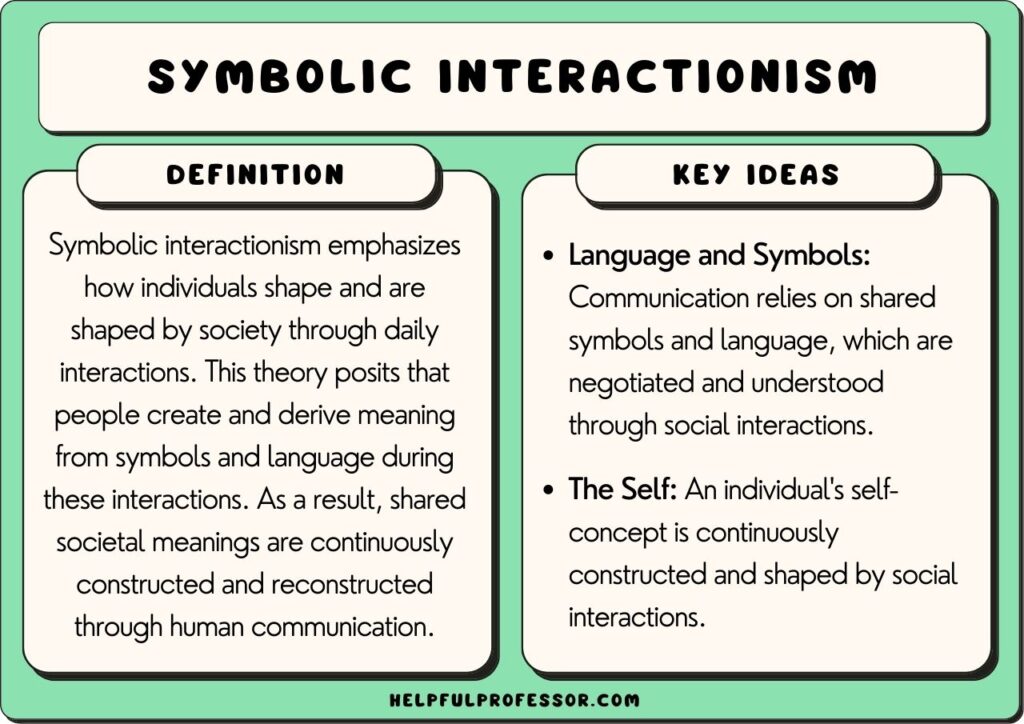 Symbolic Interactionism In Sociology A Guide For Students 