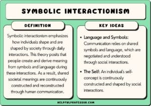 Symbolic Interactionism in Sociology (A Guide for Students)