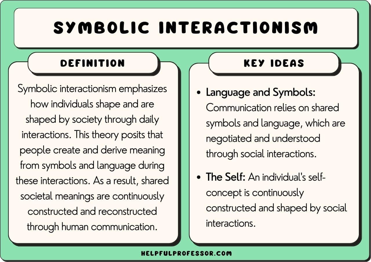 Symbolic Interactionism In Sociology A Guide For Students 