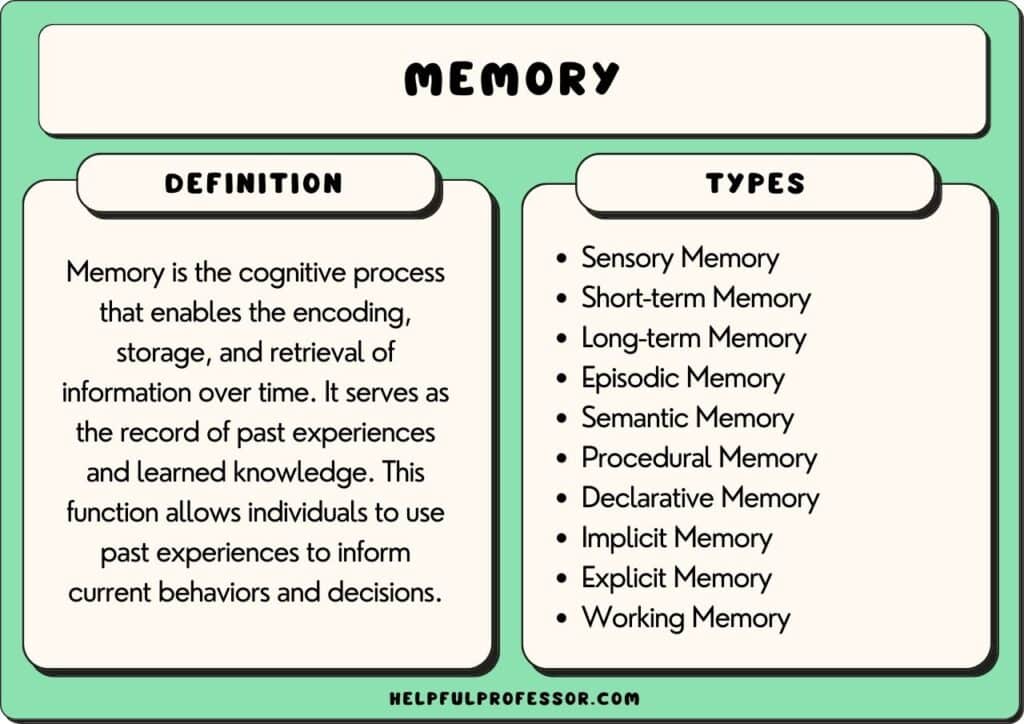 Implicit Memory Examples