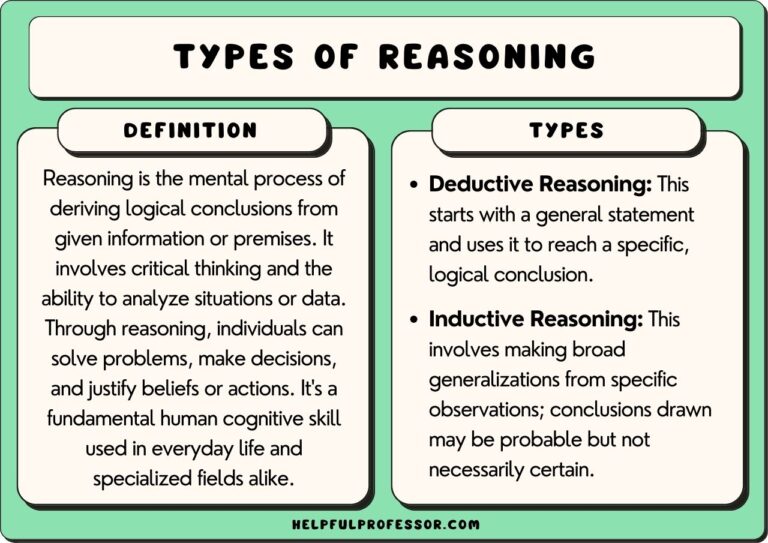 27 Types of Reasoning (2025)
