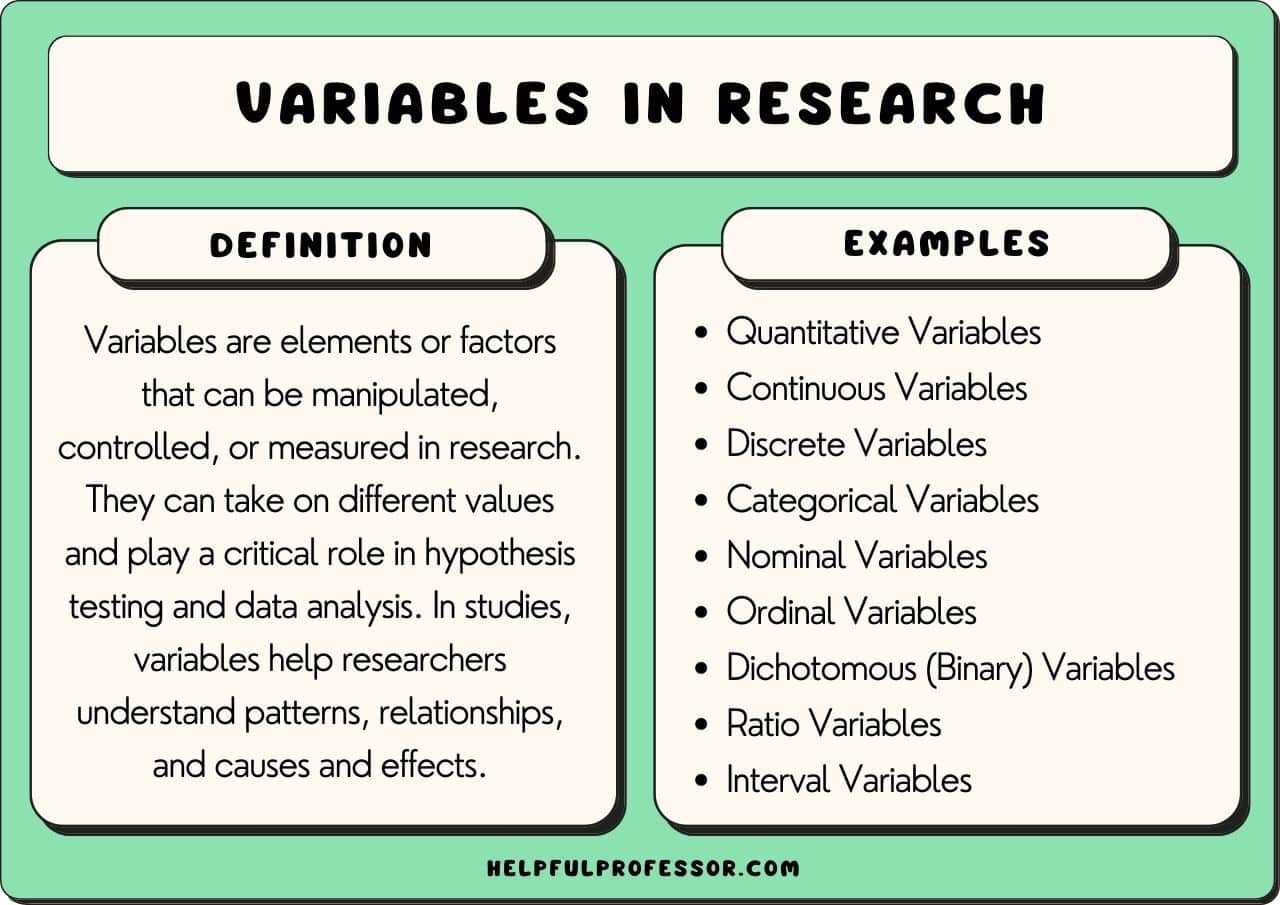 27 Types Of Variables In Research And Statistics 2023 