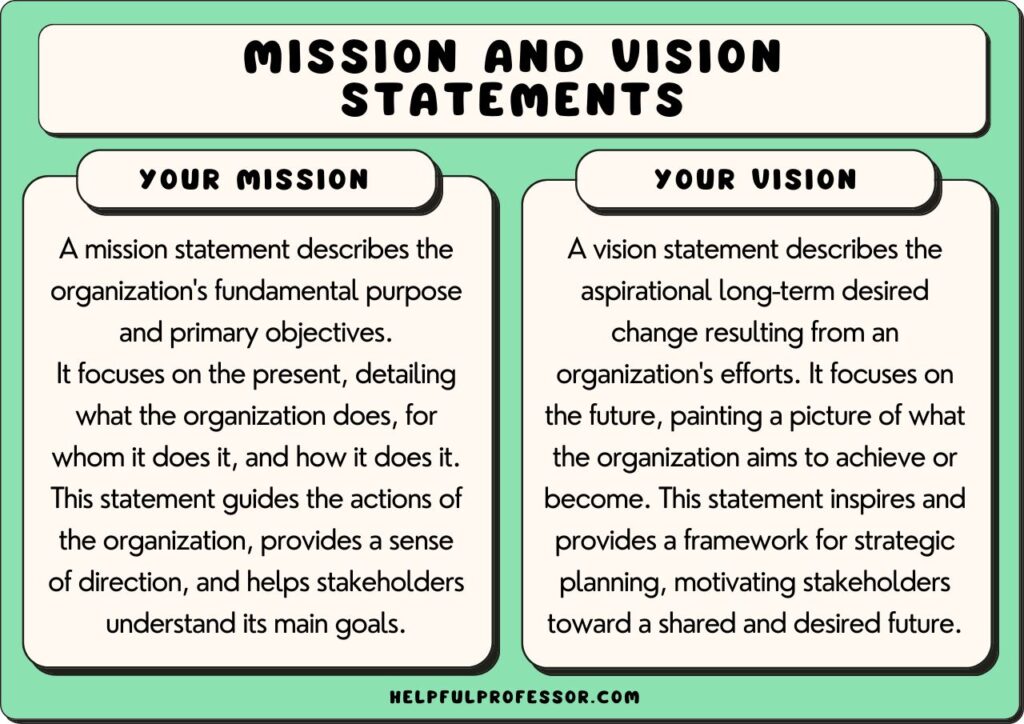 55 Vision And Mission Statements For Bakeries Examples 2023 