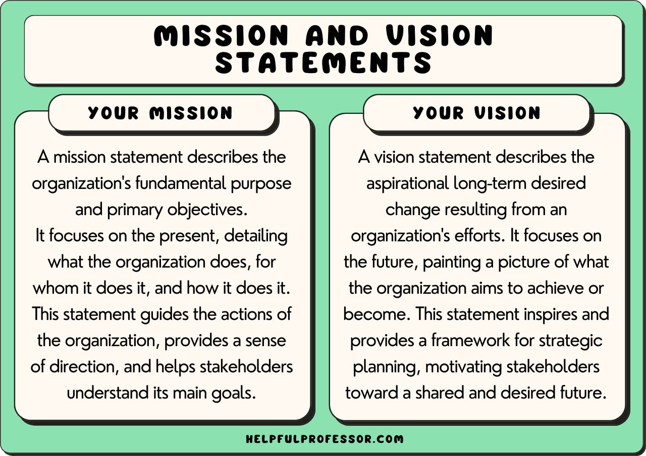 41 Real Estate Vision And Mission Statements Examples 2023 