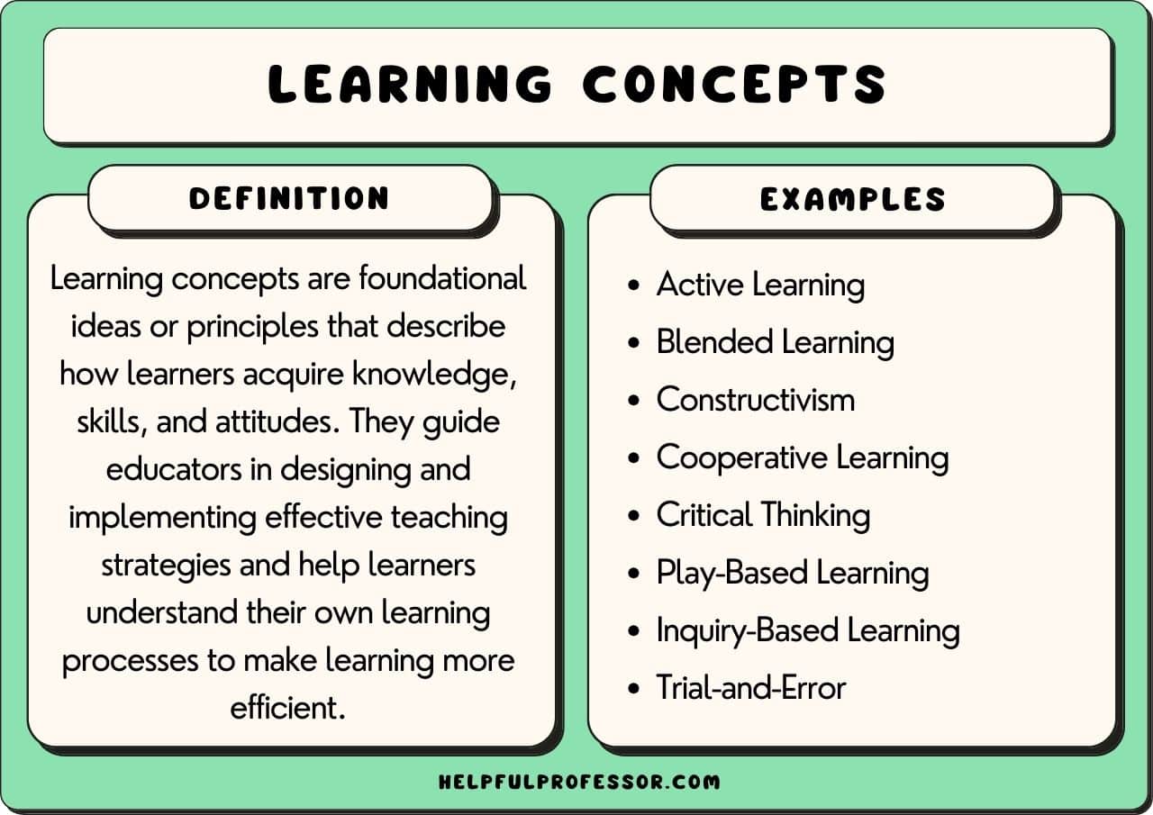 50 Important Learning Concepts (Explained with Examples)