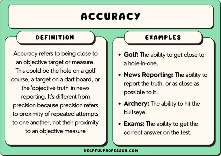 25 Accuracy Examples (2025)