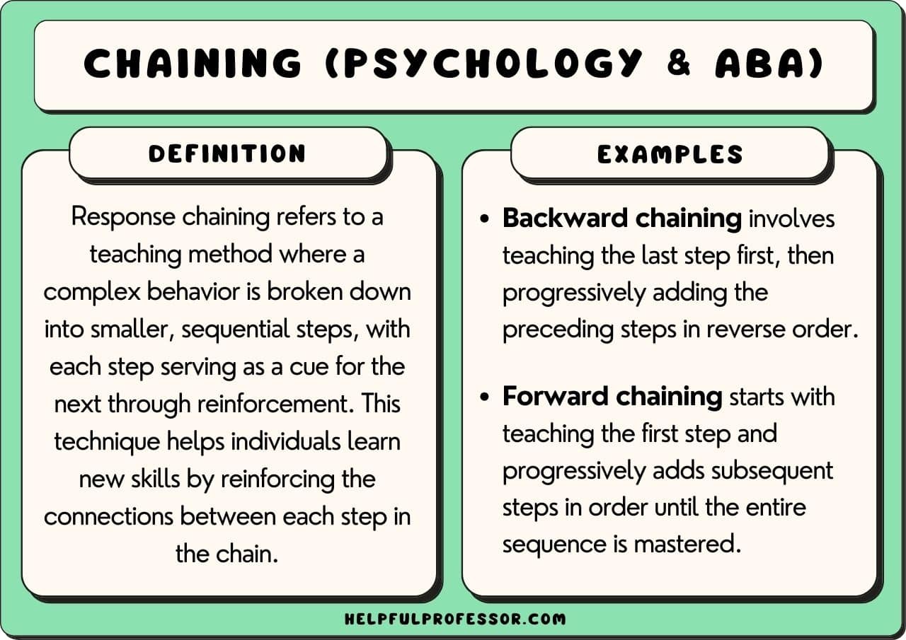 Backward Chaining In ABA Therapy 15 Examples 2024 