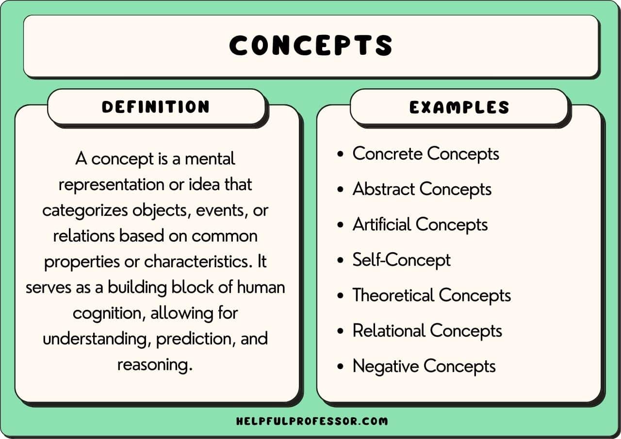 160 Concepts Examples 2024 