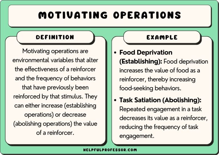 Motivating Operations in ABA (Types & 35 Examples) (2025)