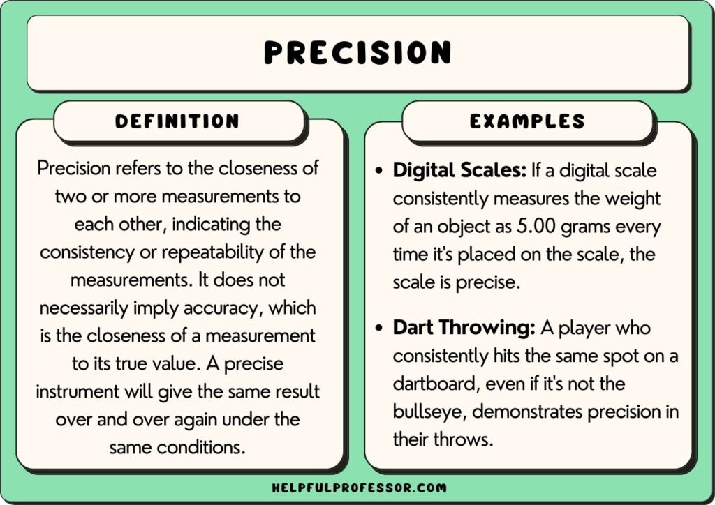 17 Precision Examples 2025 