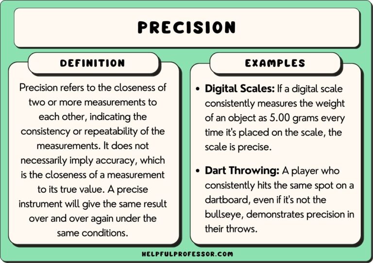 17 Precision Examples (2025)
