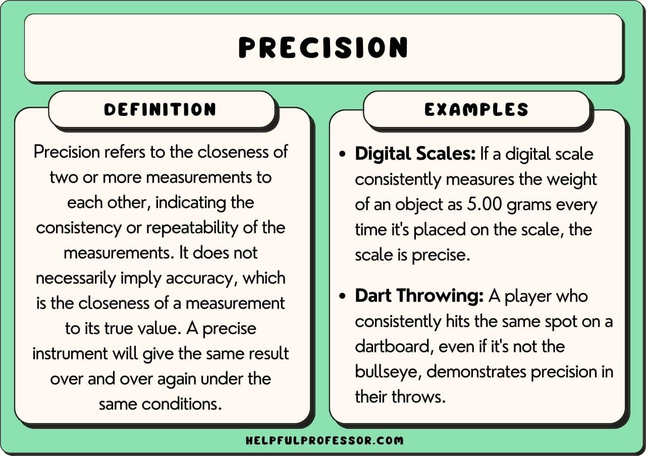 17 Precision Examples 2025 