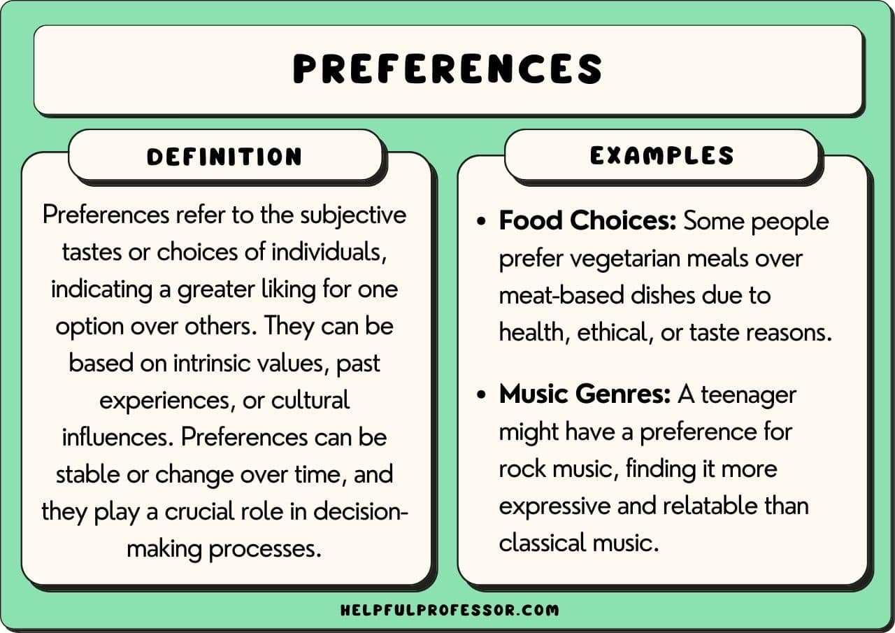 50 Preferences Examples 2025 