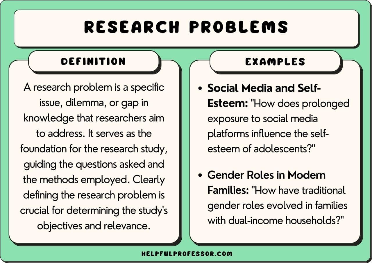 45 Research Problem Examples Inspiration 2024 