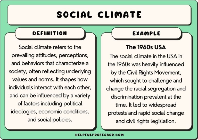 Social Climate: Definition and 10 Examples (2025)