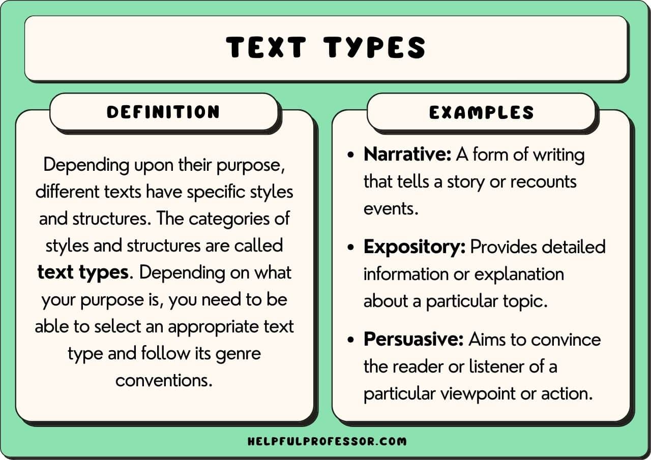 18 Text Types with Examples Writing Styles Explained