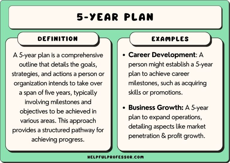 Ten 5-Year Plan Examples (For Inspiration)