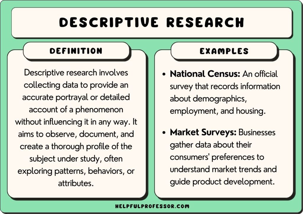 18 Descriptive Research Examples 2023 