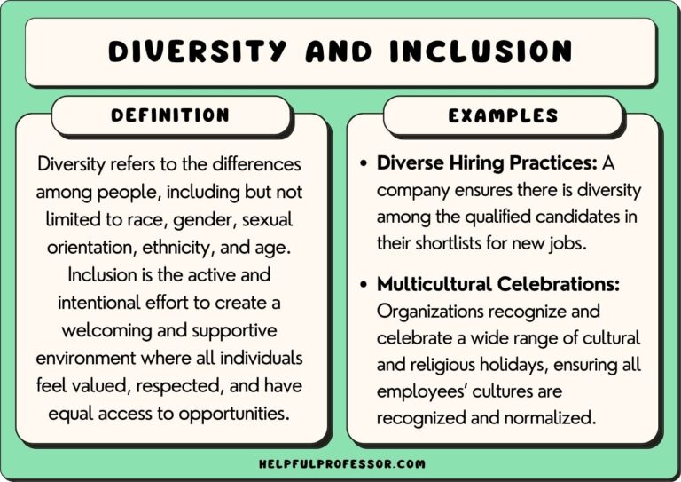 25 Diversity and Inclusion Examples (2025)