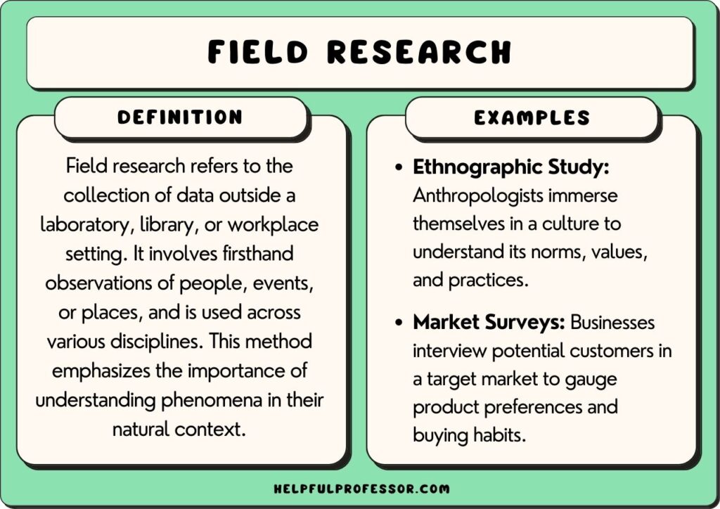Field Observation Research Method Definition And Examples 2025 