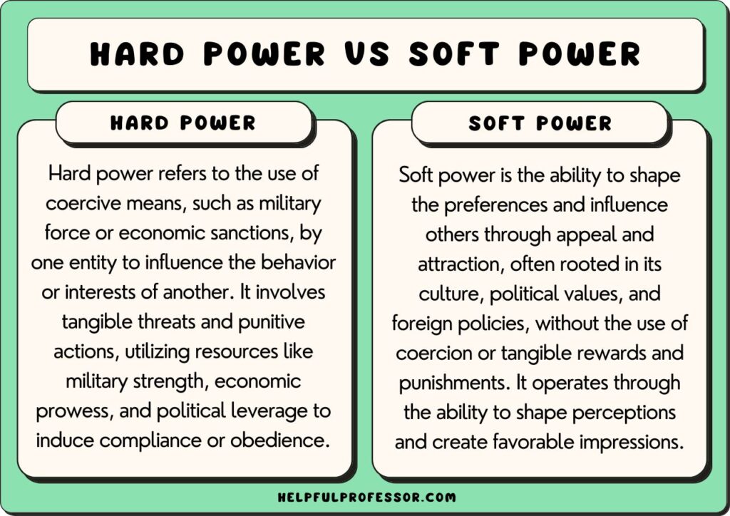 Hard Power Vs Soft Power with Examples 