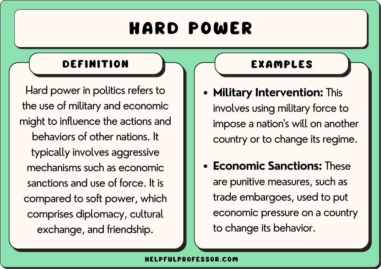 Hard Power Definition Examples Benefits Limitations