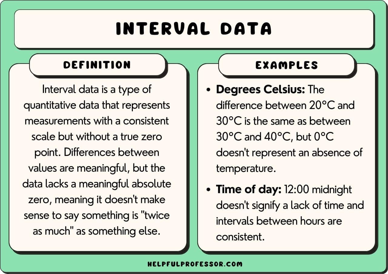 15 Interval Data Examples 2024 