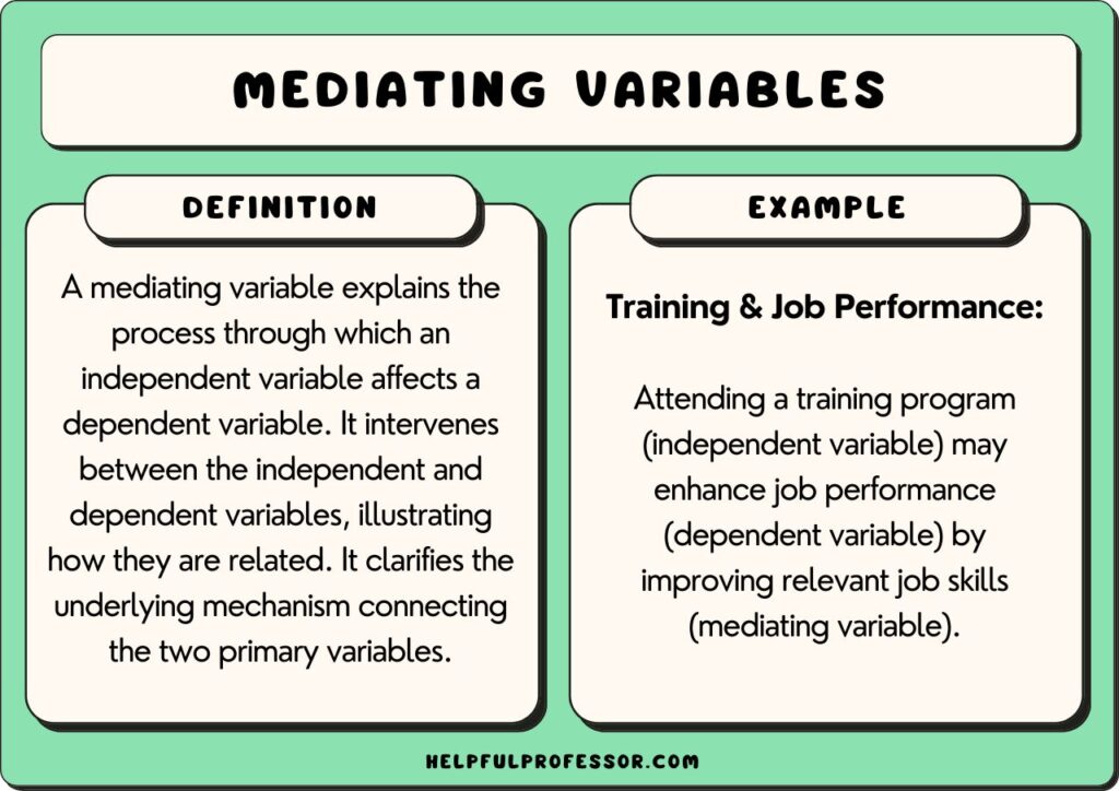 15 Mediating Variable Examples 2024 