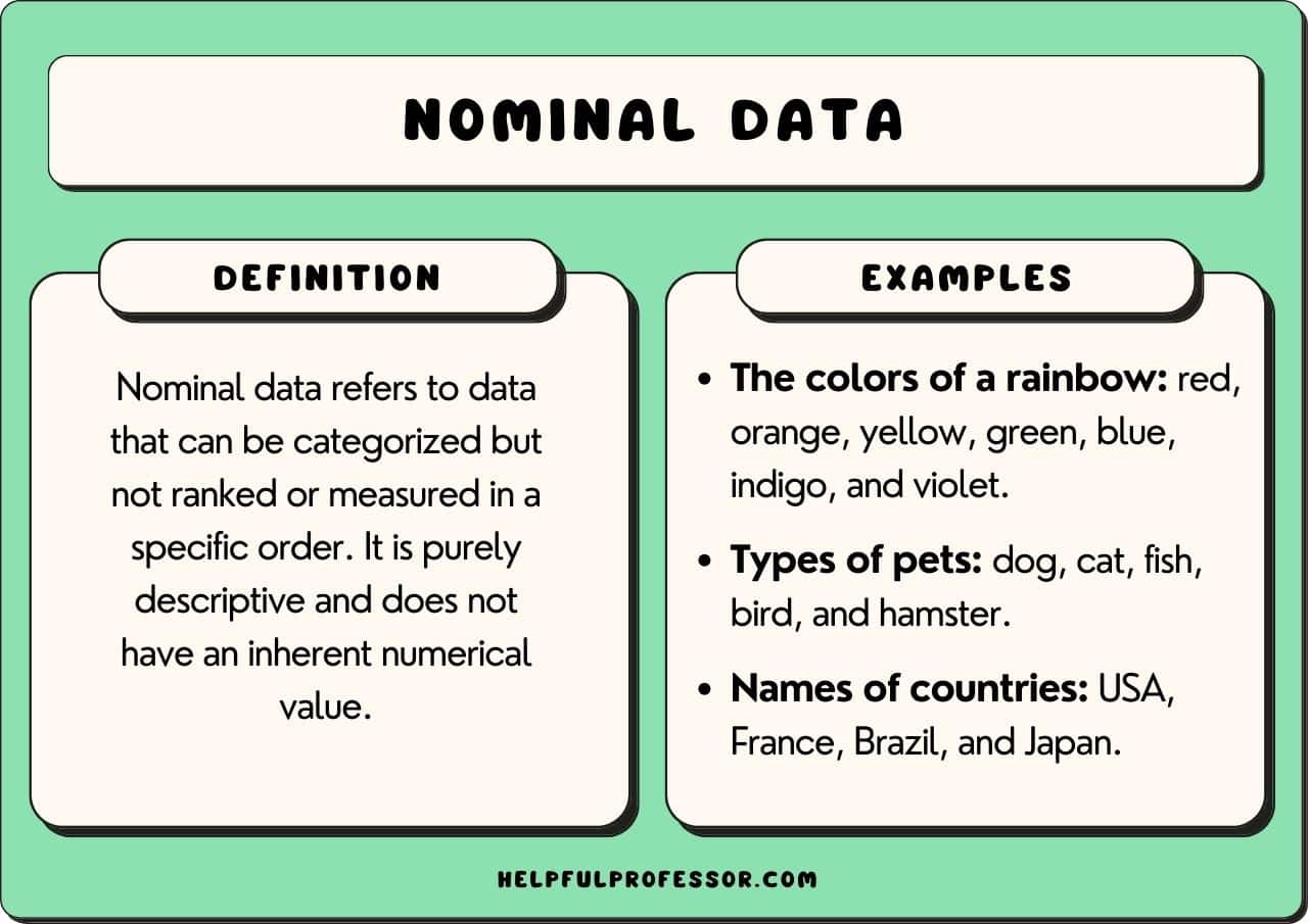 Nominal Definition