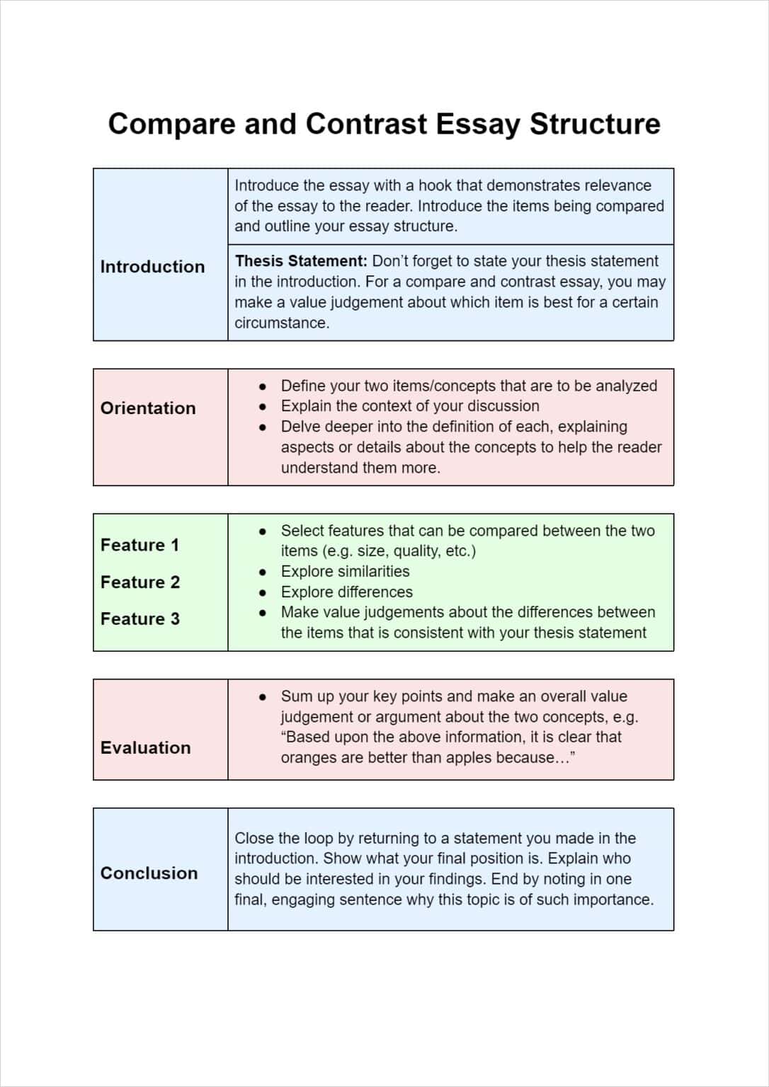 5 Compare And Contrast Essay Examples Full Text 2025 
