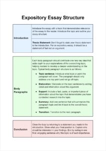 5 Expository Essay Examples (Full Text with Citations) (2025)