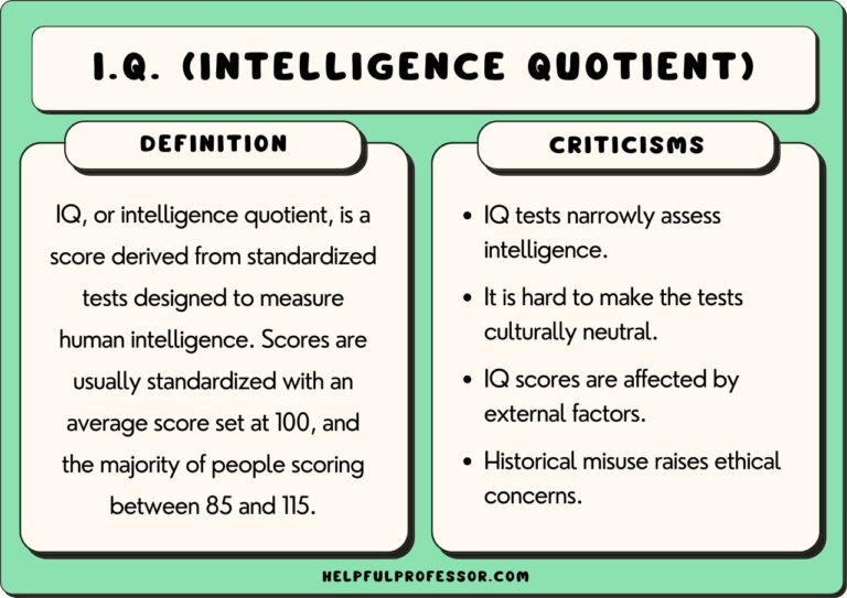 What is IQ? (Intelligence Quotient) (2025)